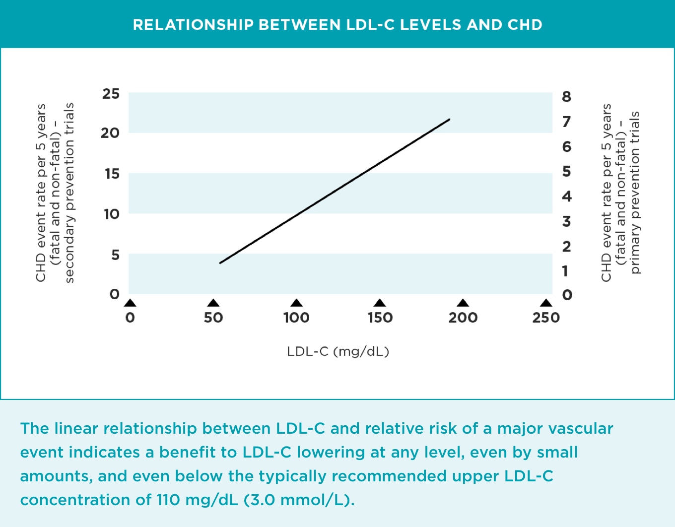 Reducing LDL-C - Benecol HCP - UK